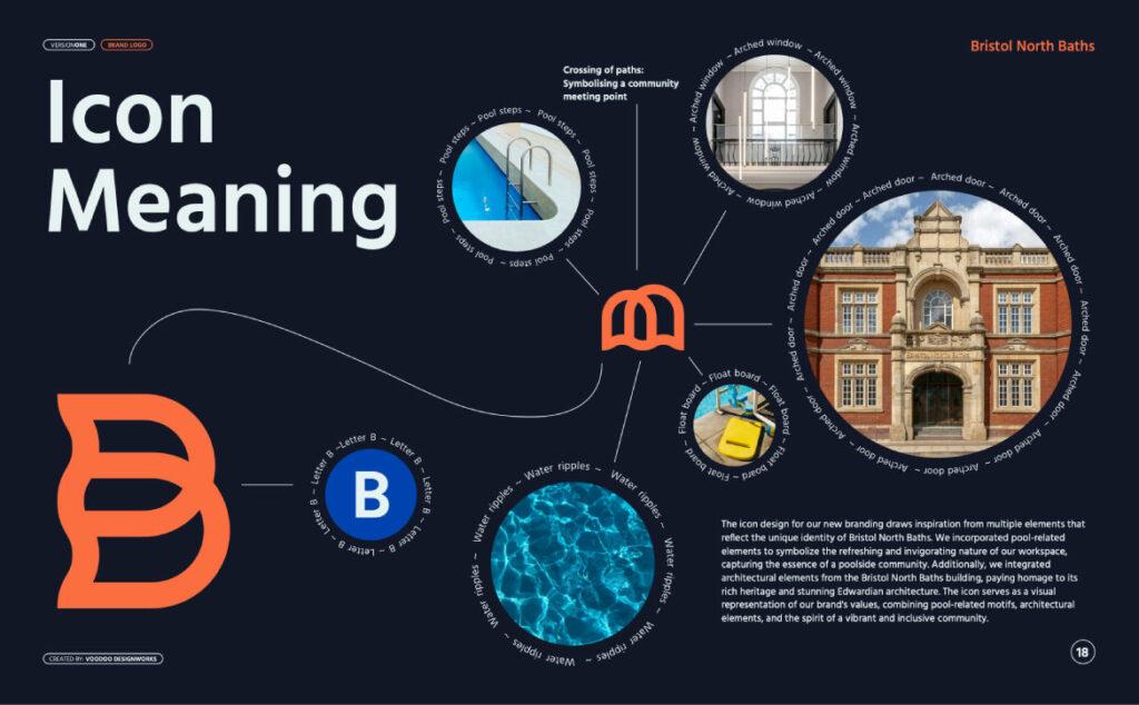 Architecture with purpose - Sign Maker and Signage Design Company ...